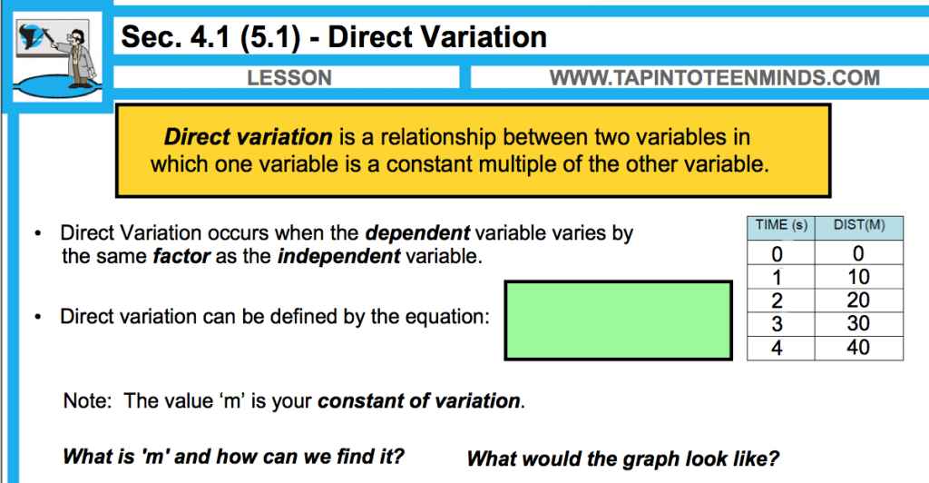 4 1 Direct Variation Linear Equations MPM1D Grade 9 Academic Math 4 1 Direct Variation Linear Equations MPM1D Grade 9 Academic Math