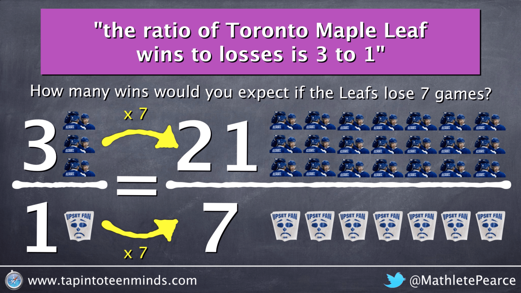 Visualizing Proportional Reasoning Ratios Proportions
