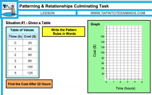Patterns and Relationships Unit Plan | Ontario Grade 6 Mathematics