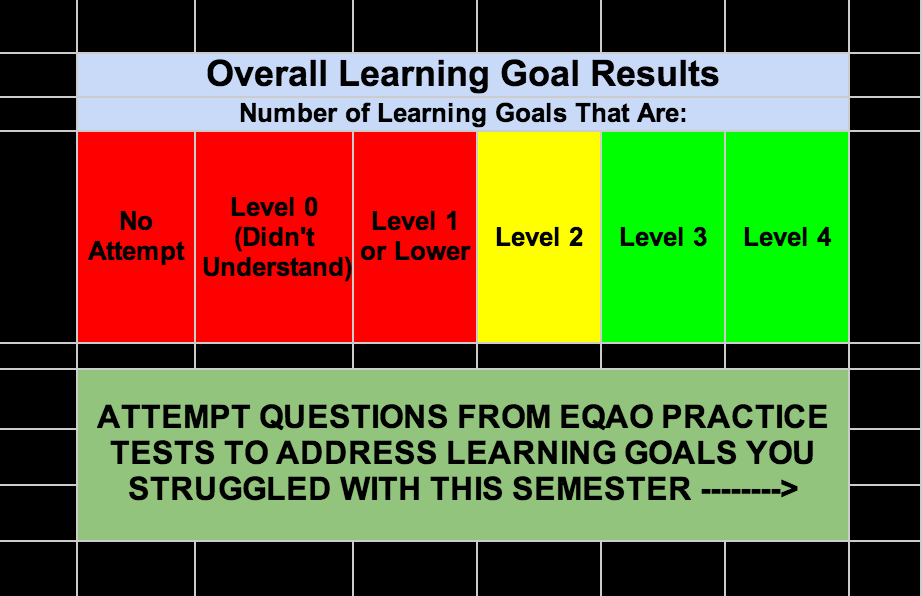 Assessment FOR Learning By Individual Learning Goal | Growing Success