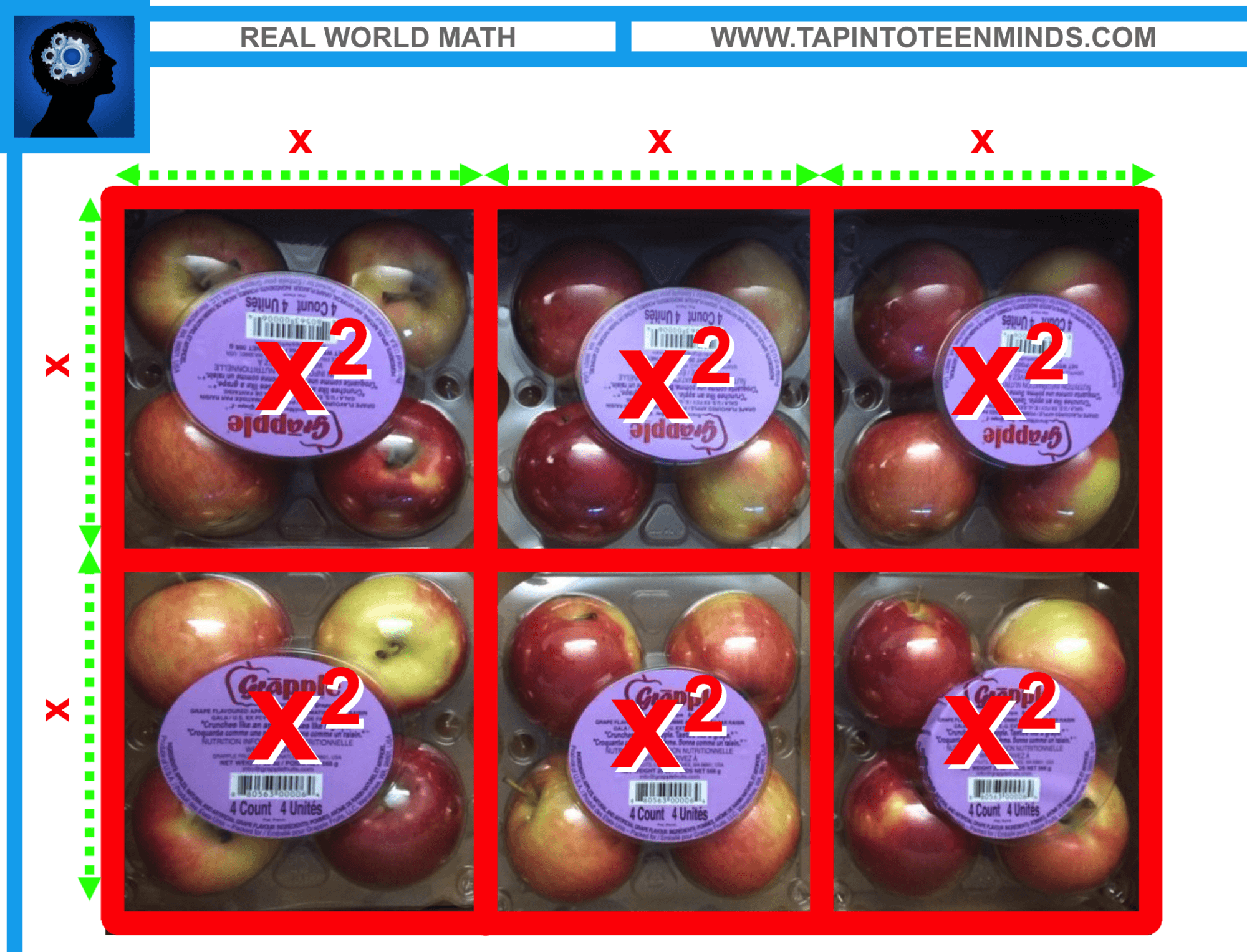 Multiplication With Algebra X Times X Is X squared Tap Into Teen Minds