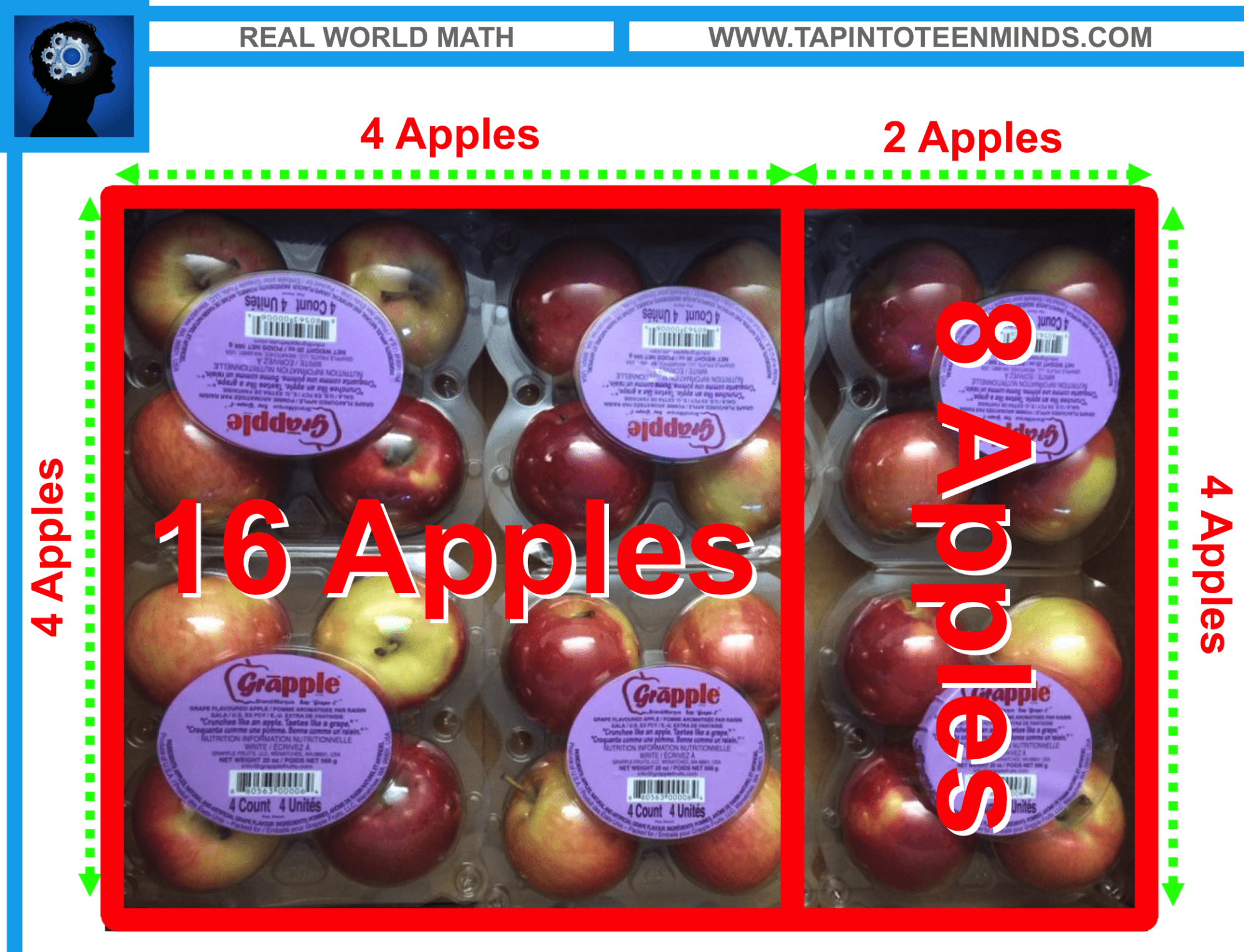 Complex Can Be Simple | How Simple Scenarios Lead to Complex Math