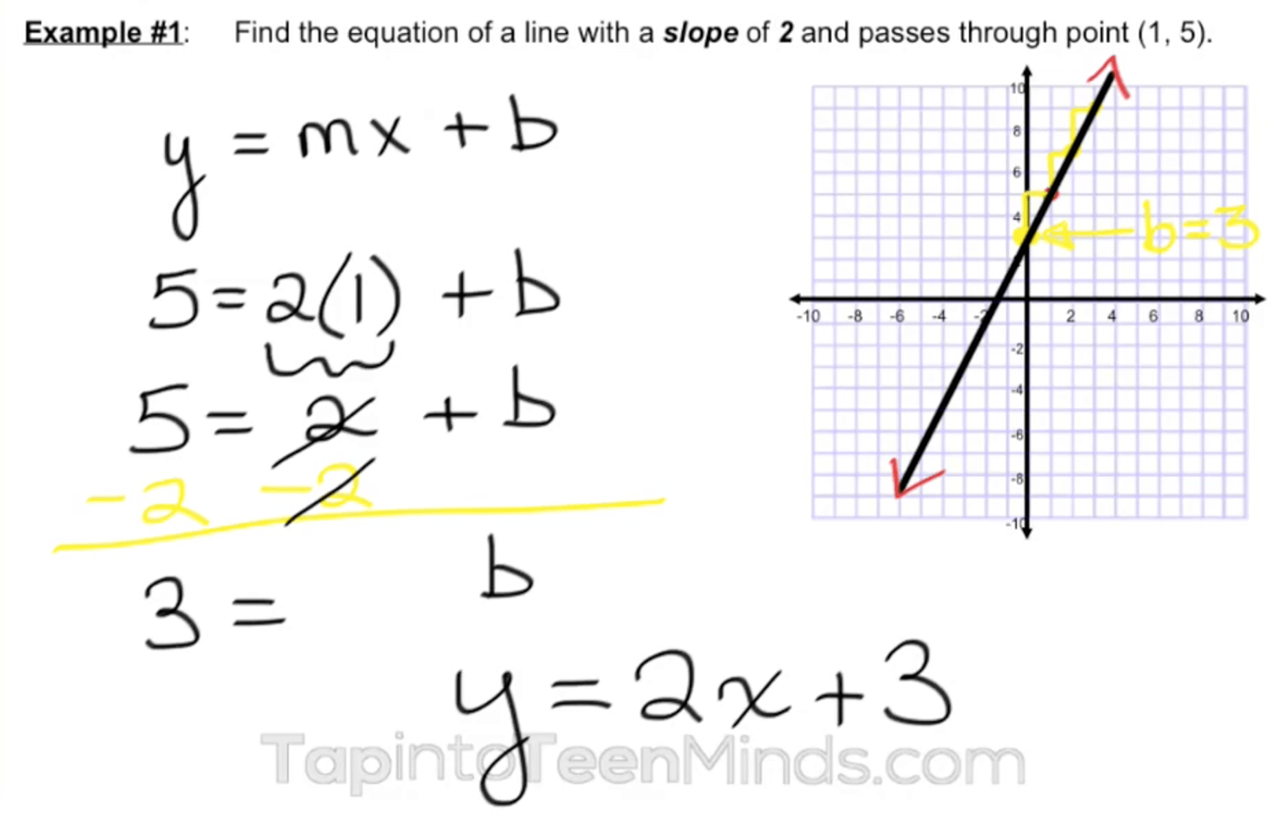 Finding Equation Of A Line Given Slope And One Point Worksheet
