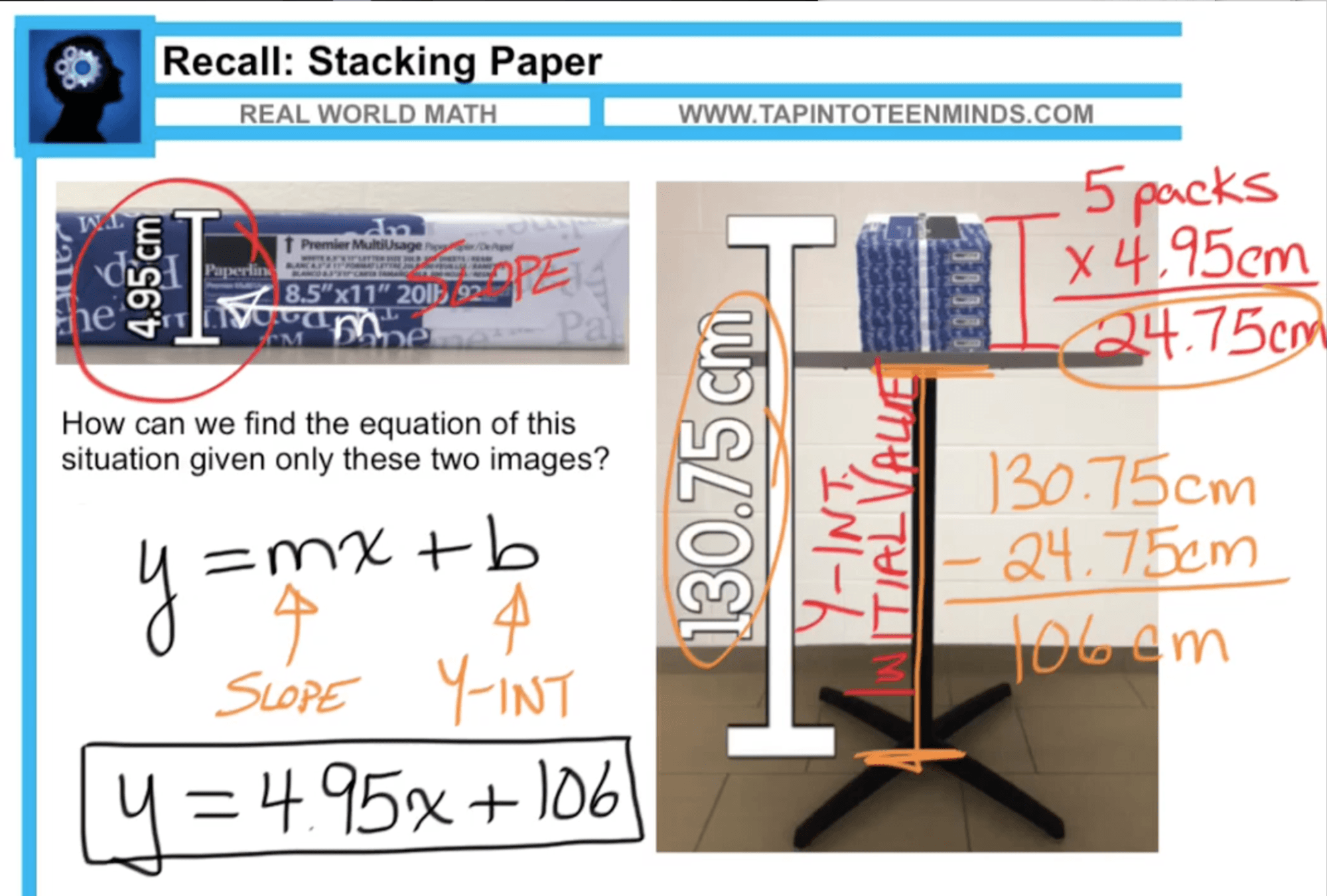 Stacking Paper 3 Act Math Sequel | Equations Given Slope & Pt