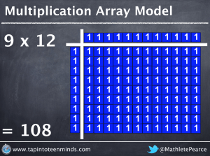 Tapping It Up A Notch: Pool Noodles | Visualization & Spatial Math