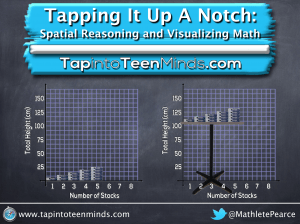 Tapping It Up A Notch: Spatial Reasoning and Visualization in Math
