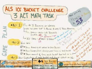 Ice Buckets 3 Act Math Task #icebucketchallenge
