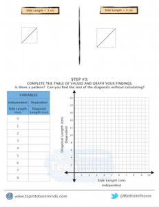 Connecting Relationships to Multiple Strands | Spiralling Math
