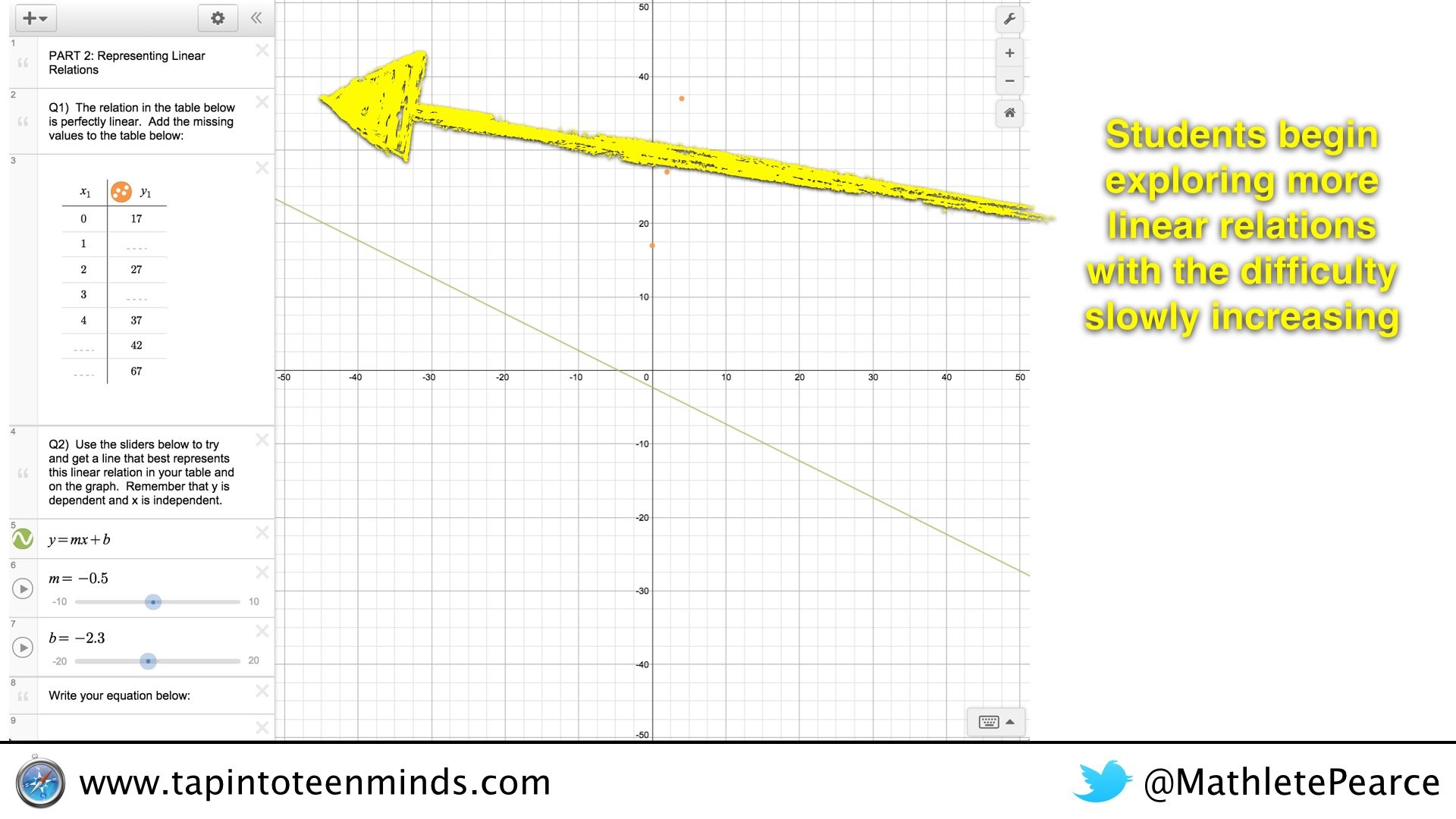 Desmos Math Journey Representations Of Linear Relations