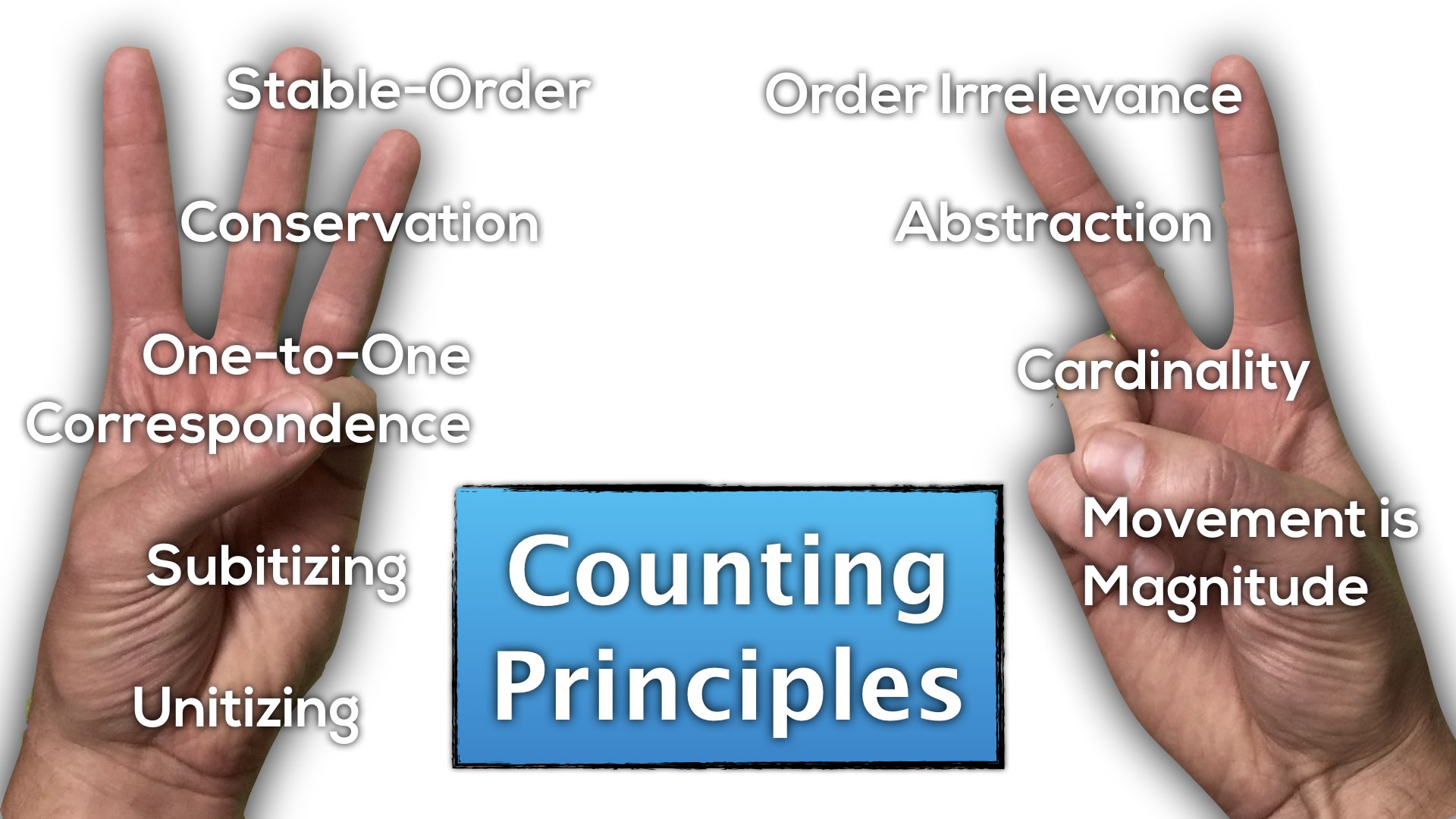 Counting Principles Progression Of Counting And Quantity Tap Into 