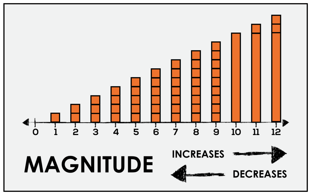 Counting Principles - Counting, Quantity and Cardinality