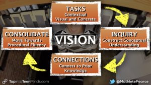 Sticky Note Challenge 3 Act Math Activity | Ratio, Rate and Proportion