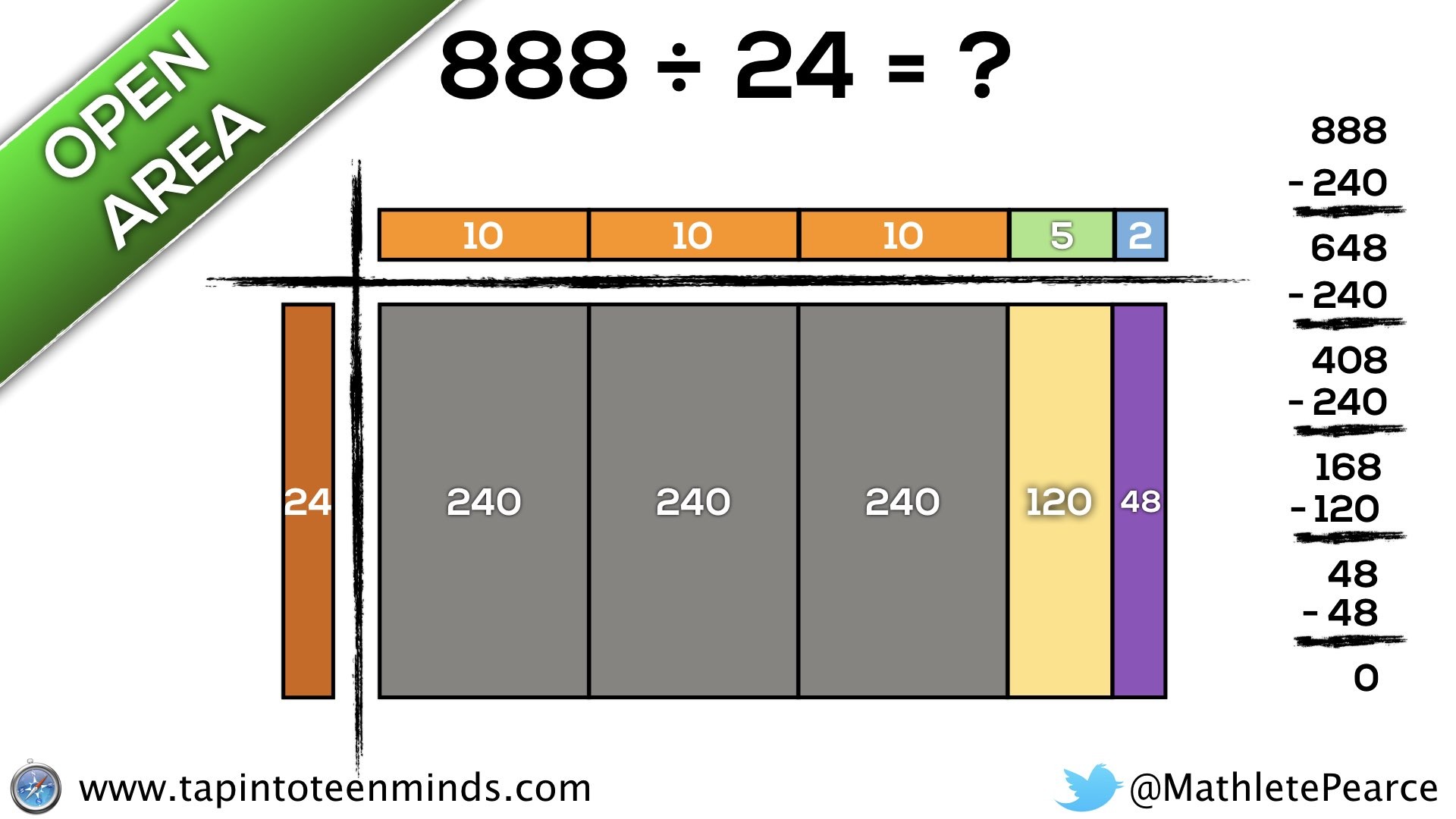 28 Progresson Of Division 888 Divided By 24 Using Area Model Tap 
