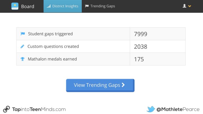 Knowledgehook Math PLC Planning Tool | Spark Curiosity to Fuel Sense Making