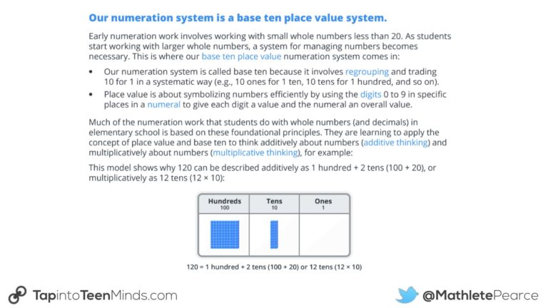 Knowledgehook Math PLC Planning Tool | Spark Curiosity to Fuel Sense Making