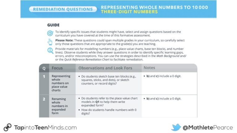 Knowledgehook Math PLC Planning Tool | Spark Curiosity to Fuel Sense Making