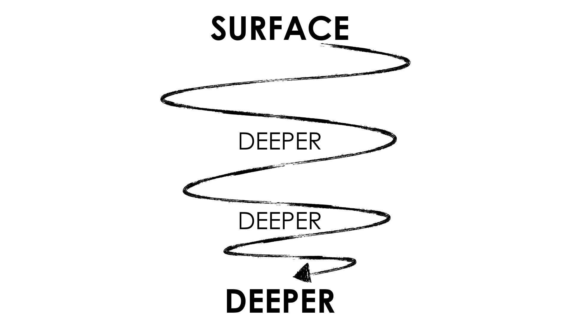 The Complete Guide to Spiralling, Interleaving, Mixing & Spacing Math Class