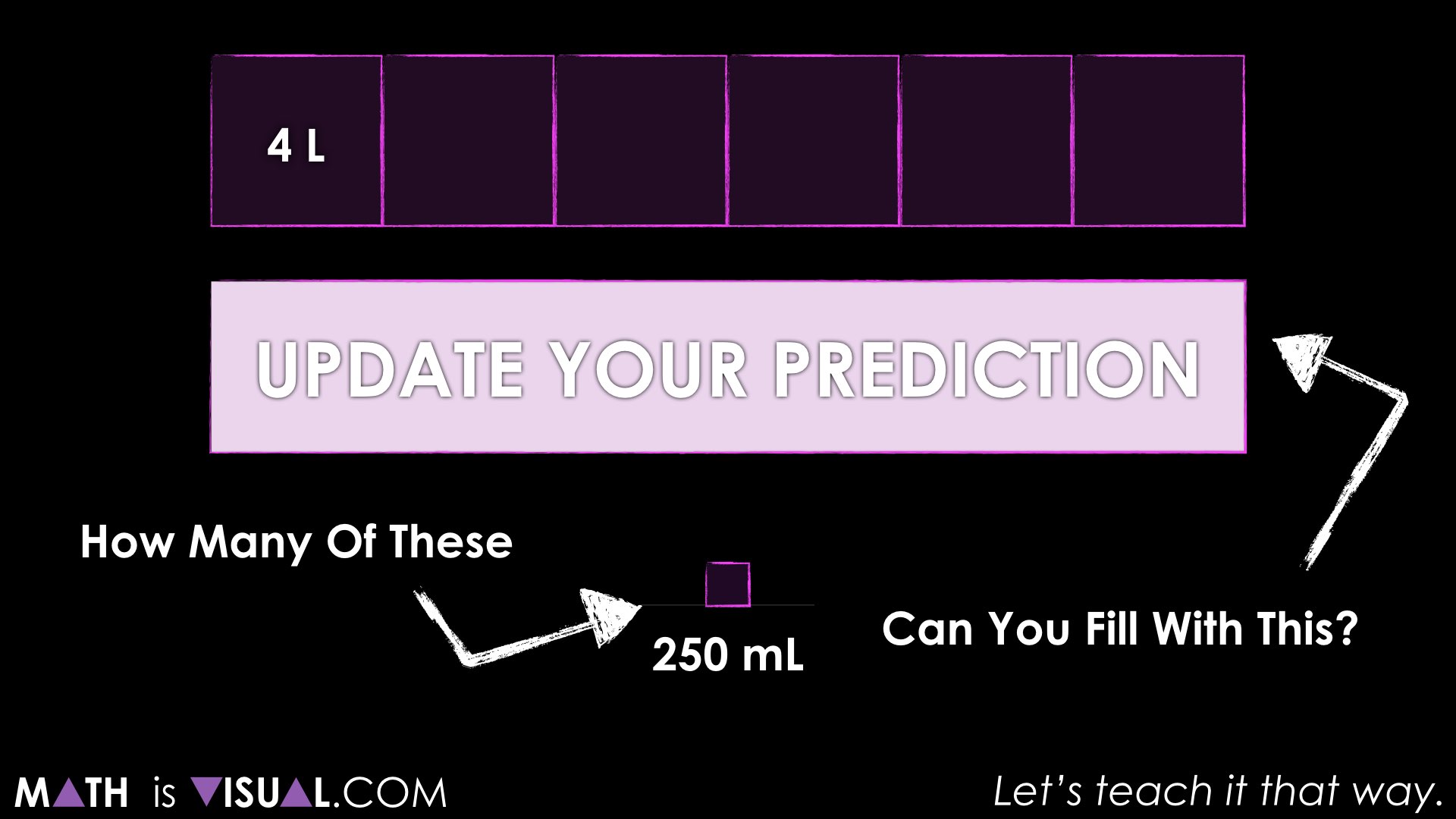 Jugs Of Milk 3 Act Math Task | Standardized Test Question Turned Curious