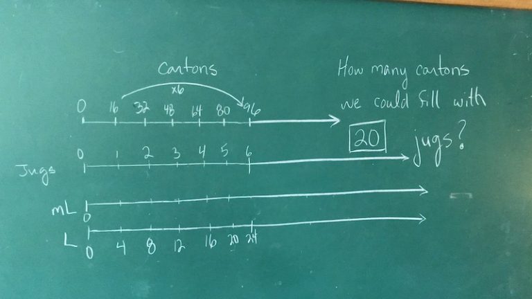 Jugs Of Milk 3 Act Math Task | Standardized Test Question Turned Curious