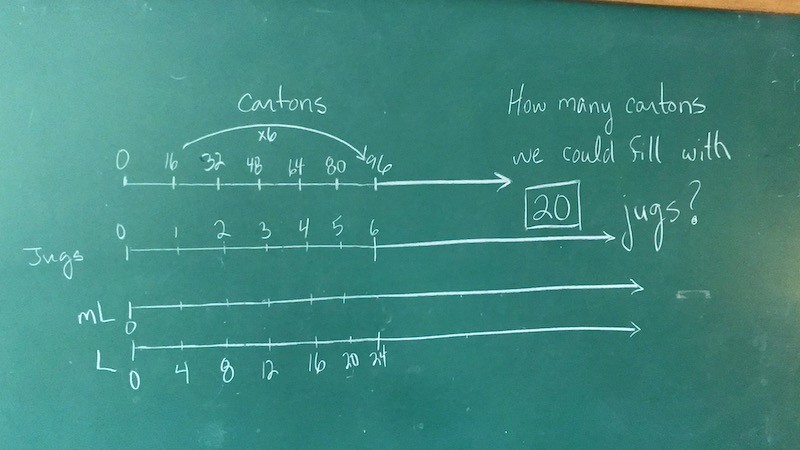 Jugs Of Milk 3 Act Math Task | Standardized Test Question Turned Curious